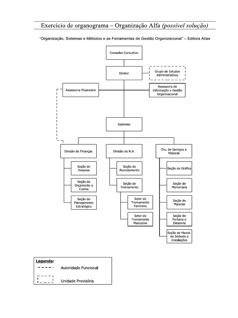 Organograma Exercícios Gabarito | PDF