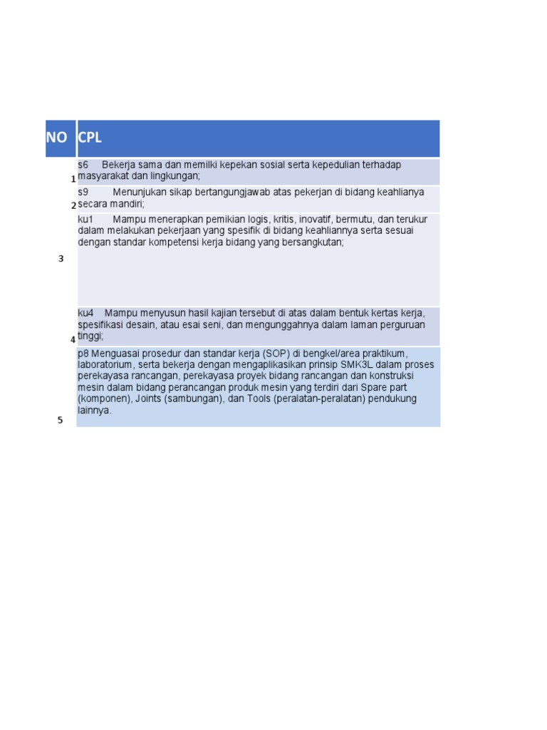 CPL Dan CPMK | PDF