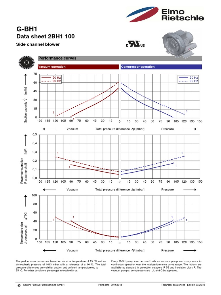 G-BH1 Blower Data Sheet and Performance Curves | PDF | Electric Motor ...