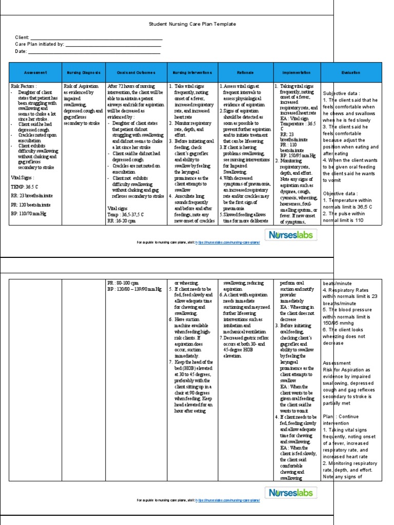 Risk For Aspiration | PDF | Symptoms And Signs | Diseases And Disorders