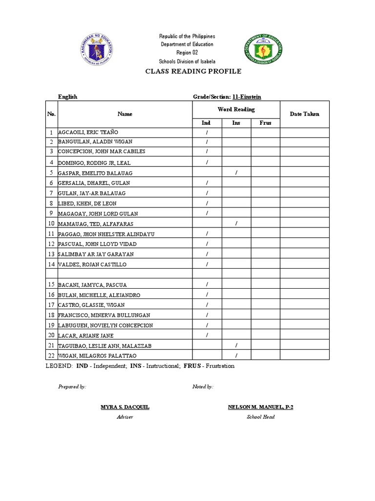 Class Reading Profile: English No. Name Word Reading Date Taken Ind Ins ...