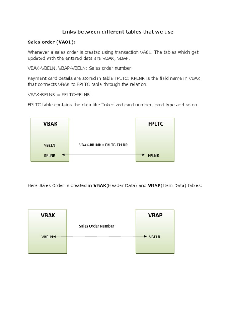 Vbak FPLTC: Links Between Different Tables That We Use | Download Free ...