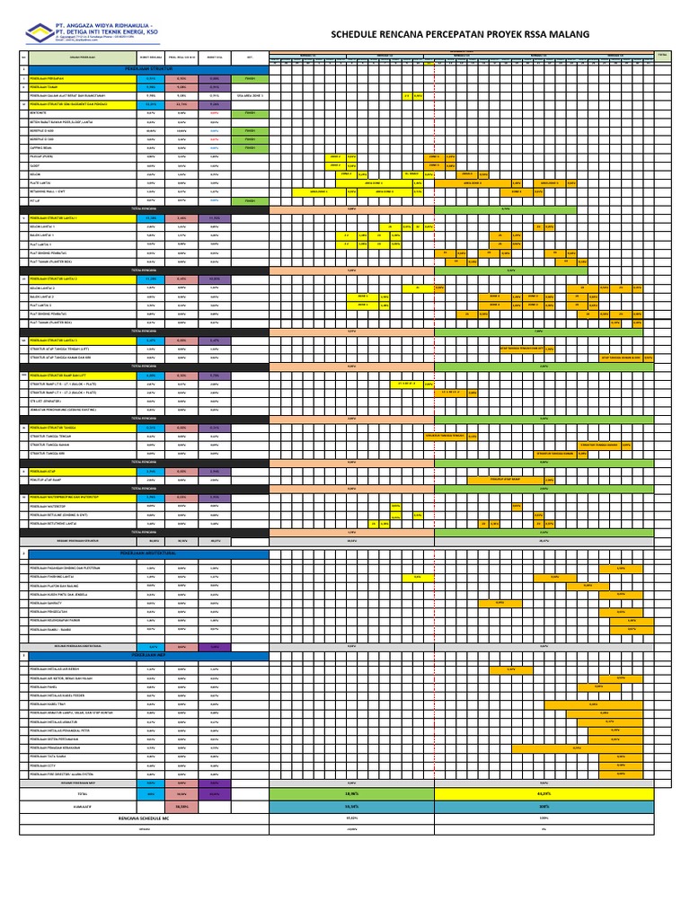 Rencana Dan Realisasi 100% Des 2021 | PDF | Computer Engineering | Computer Related Introductions