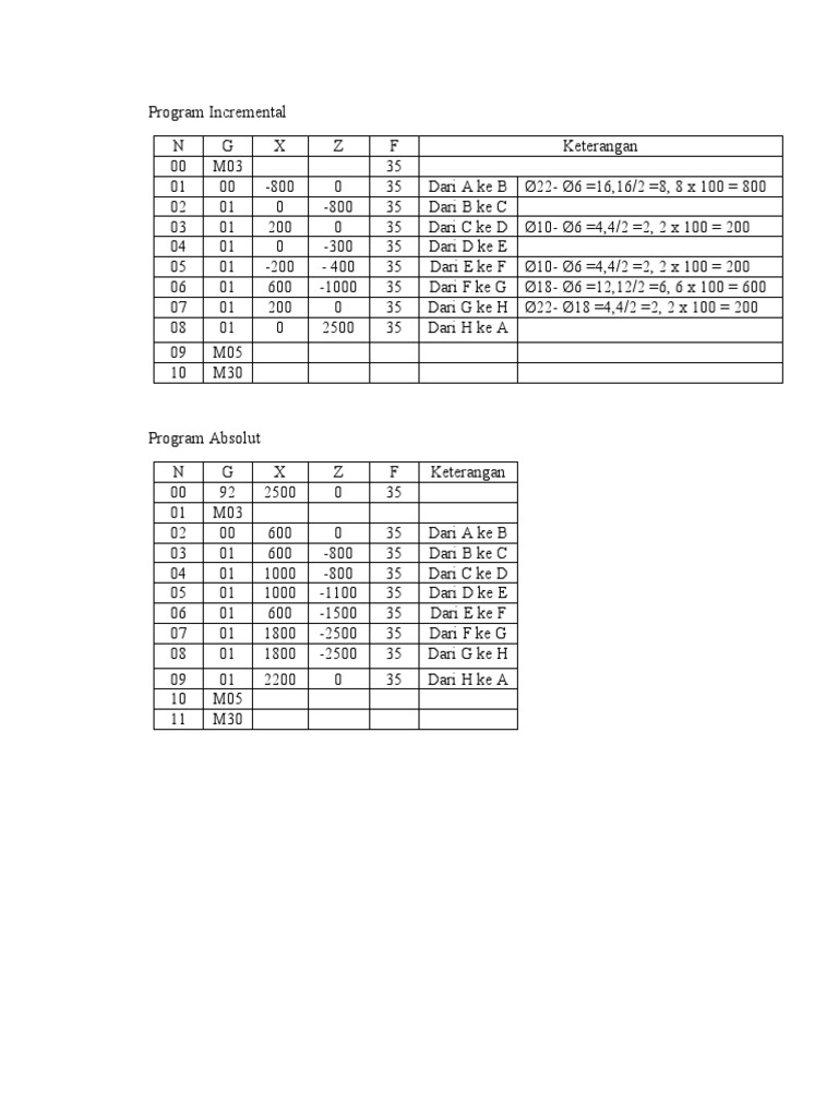 Program Incremental | PDF