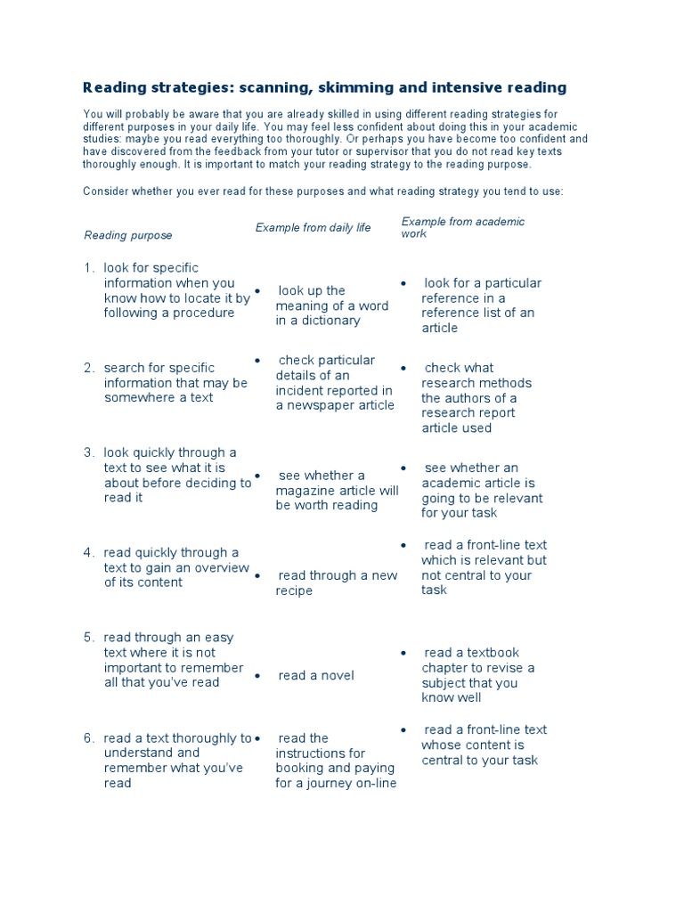 Reading Strategies: Scanning, Skimming and Intensive Reading | PDF ...