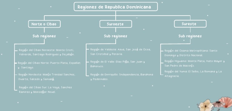 Republica Dominicana Mapa Regiones Mapa De República Dominicana