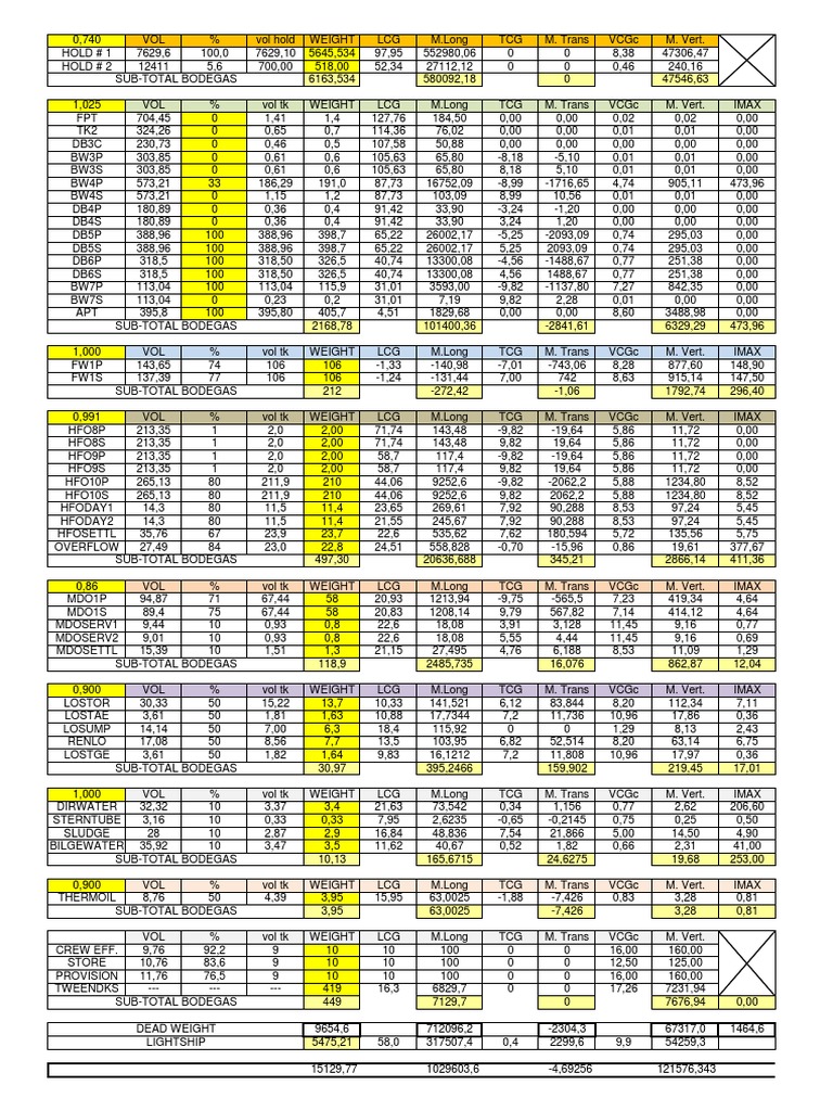 STABILITY WAGENBORG ARR Calc | PDF
