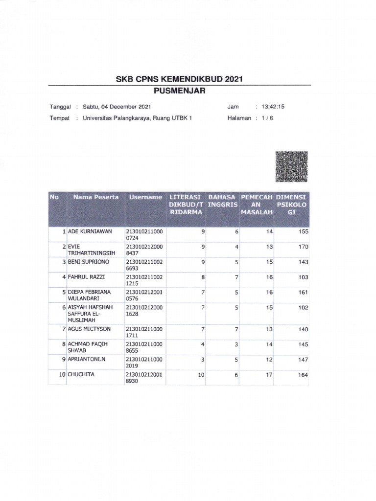 Hasil SKB Sesi I | PDF