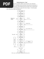 Sugar Manufacturing Process Flow Diagram | PDF | Cogeneration | Sugarcane