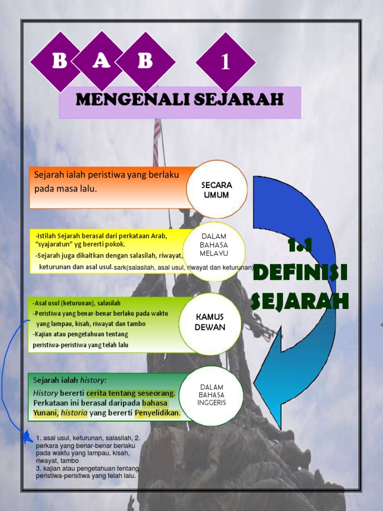 Sejarah Tingkatan 1 Bab 1 Nota Pdf