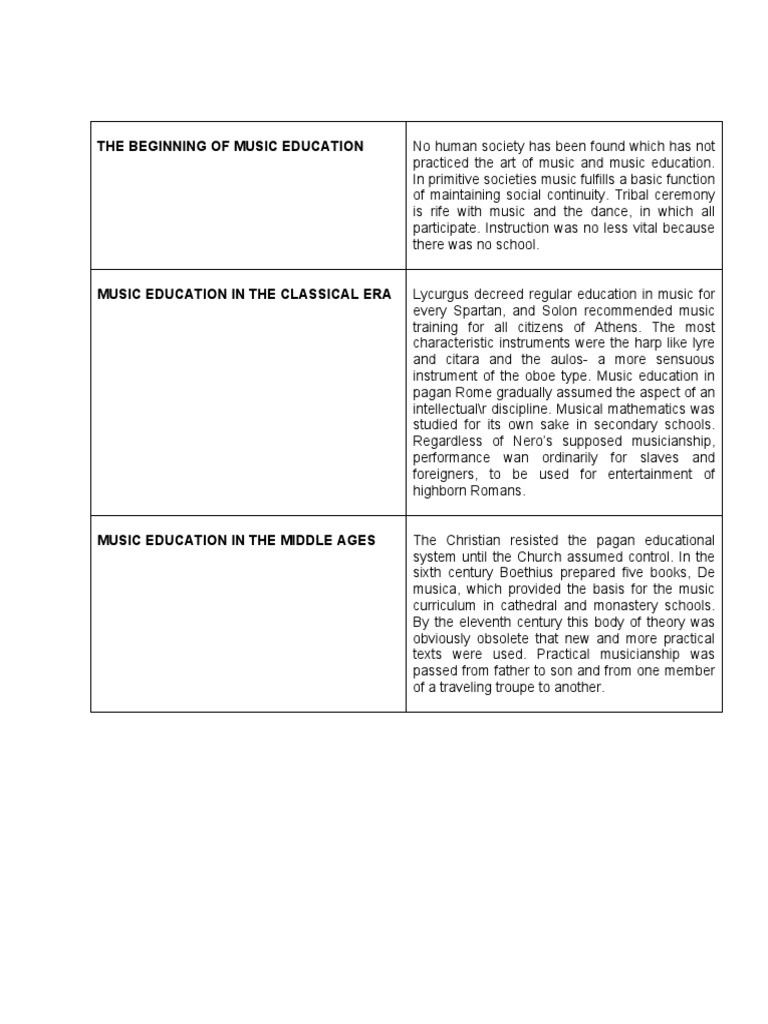 History of Music Education | PDF | Social Science | Art