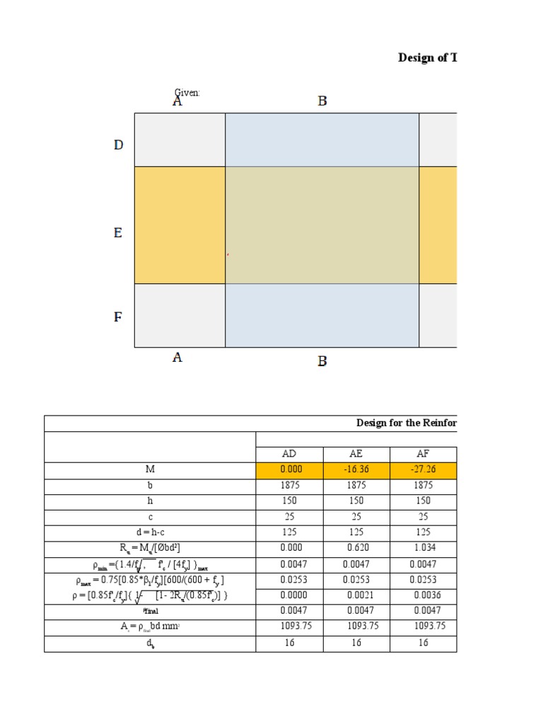 Design of Two-Way Slab: Design For The Reinforcements For Panel 1 | PDF ...