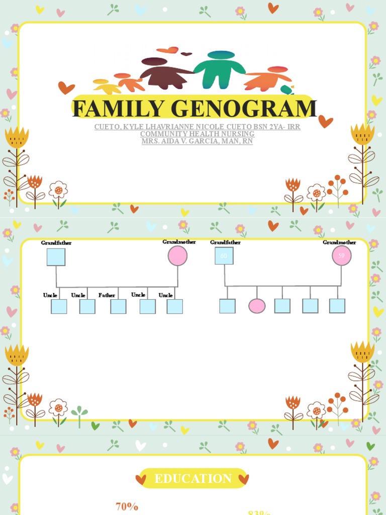 GENOGRAM | PDF | Nursing | Health Care