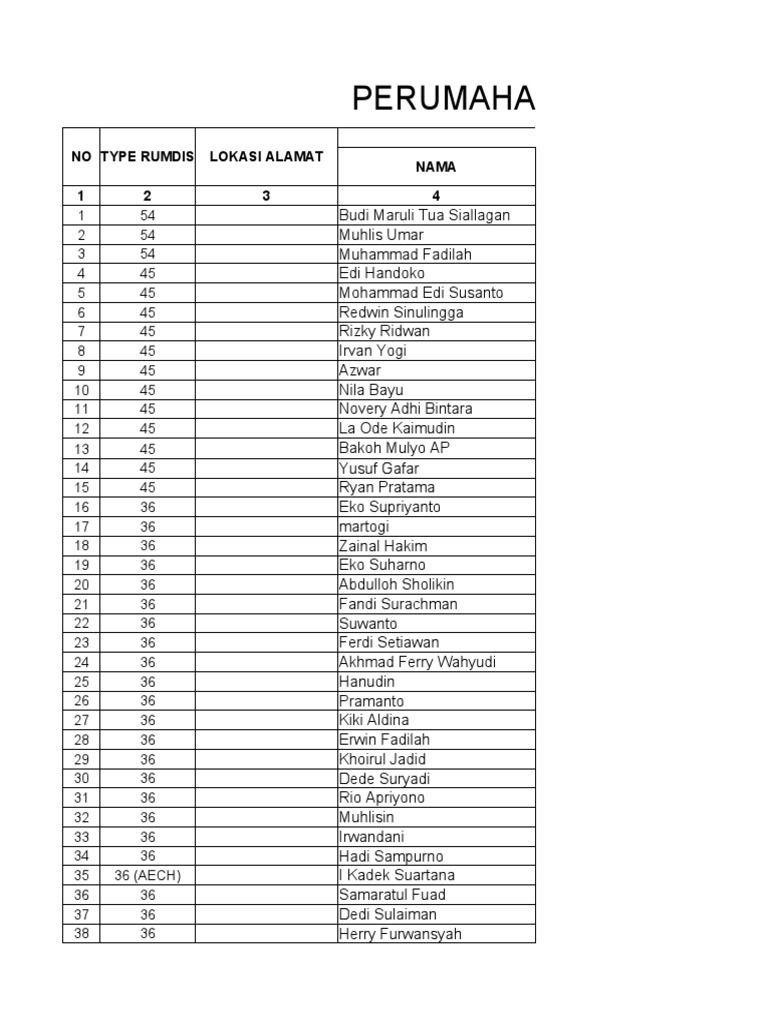 Daftar Penghuni Rumdis Kompi Bant | PDF
