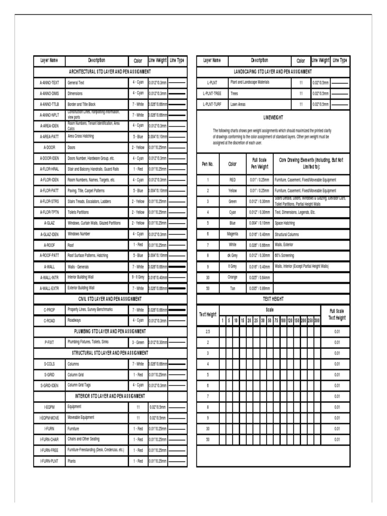 Architectural Line Weight Standards | PDF | Wall | Window