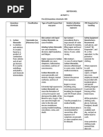 Painting Risk Assessment | PDF | Scaffolding | Safety