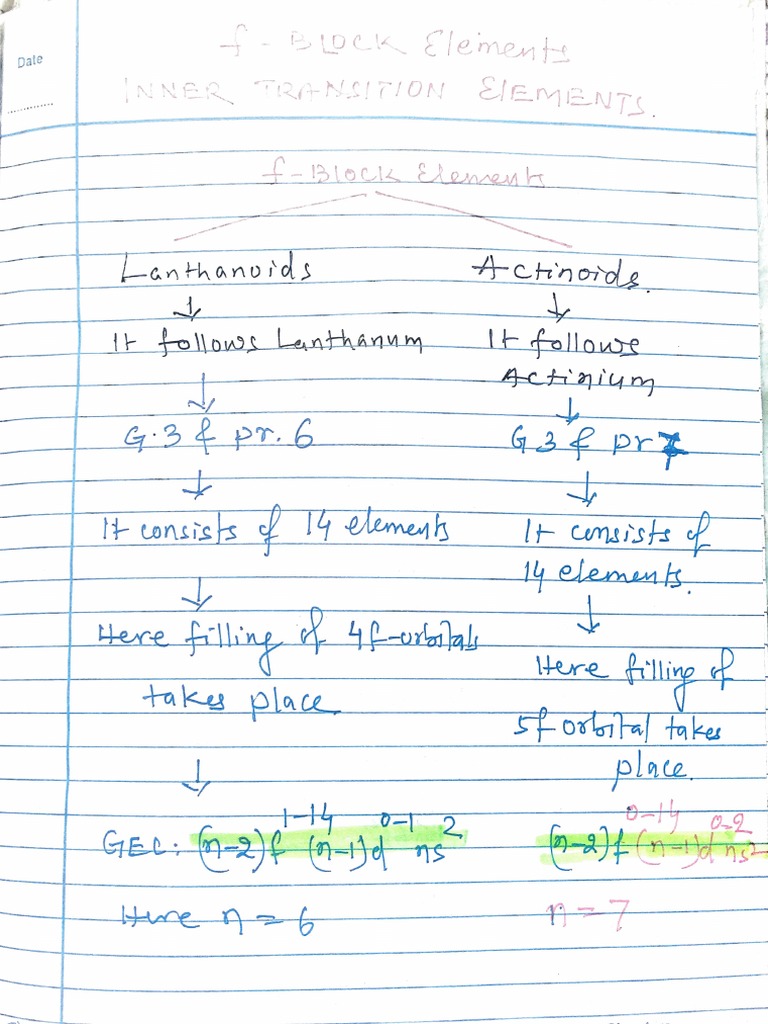 F - Block Elements | PDF | Metals | Chemistry