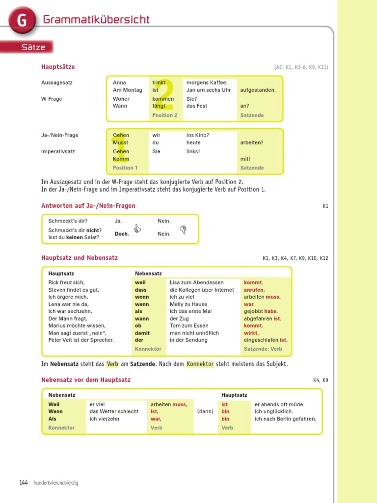 Grammatikübersicht A2 | PDF