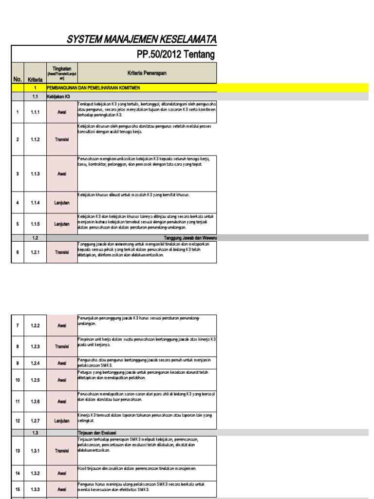 Internal Audit SMK3 PP 50 2012 | PDF