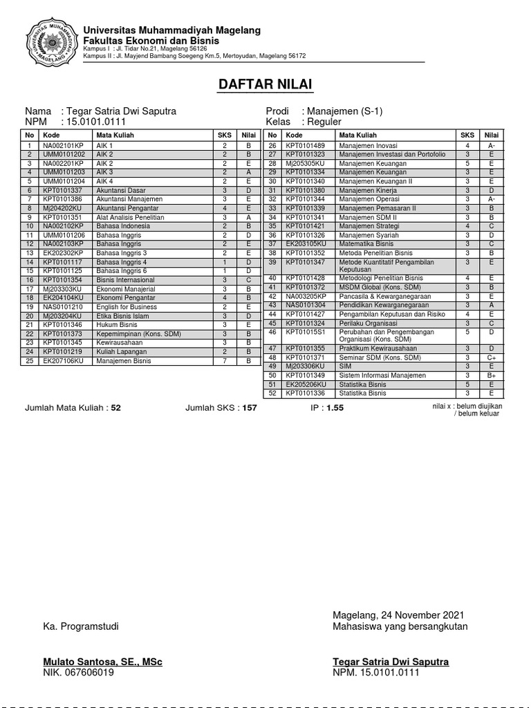 Daftar Nilai - : Nama: Tegar Satria Dwi Saputra Prodi: Manajemen (S-1) NPM: 15.0101.0111 Kelas ...