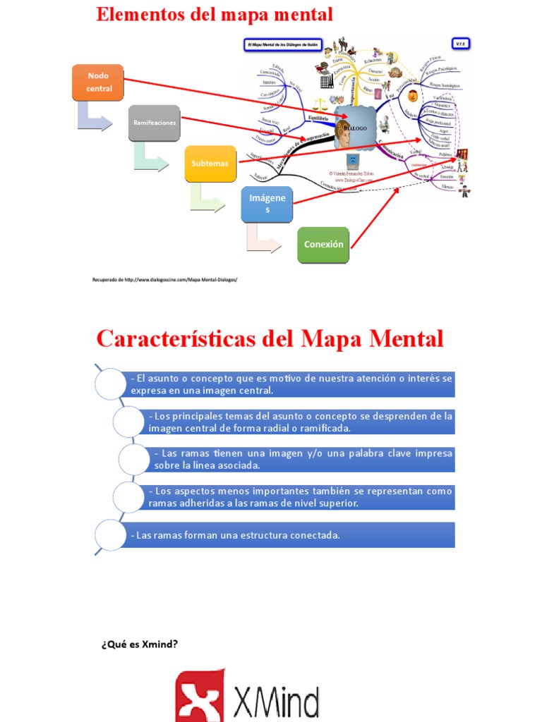 Xmind | PDF