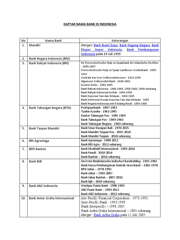 Daftar Nama Perbankan Di Indonesia | PDF