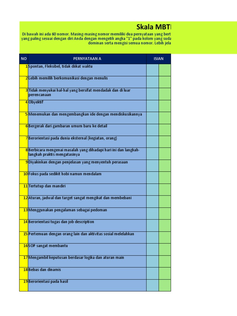 Mbti Indonesia | PDF
