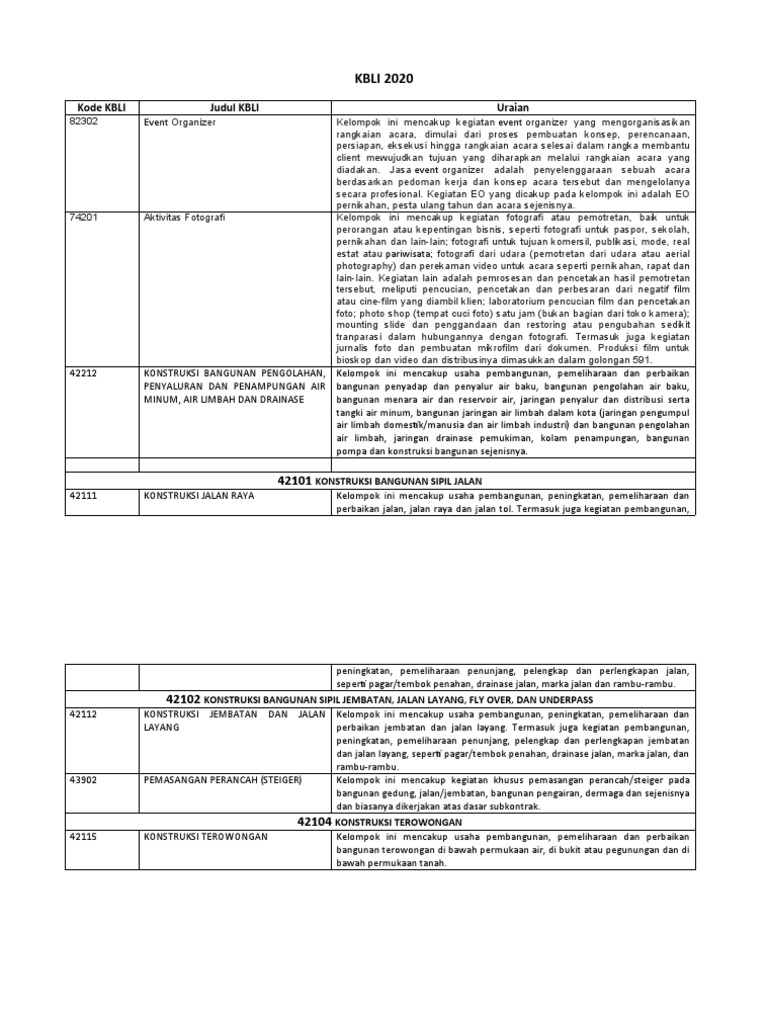 KBLI Event SESUAI 2020 | PDF
