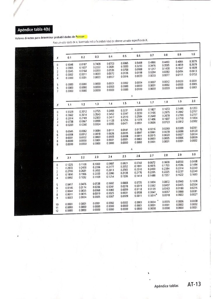 Tabla de Distribución de Poisson Completa | PDF