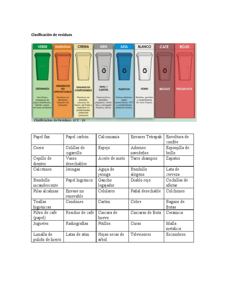 Clasificación de Residuos | PDF | Residuos | Compost