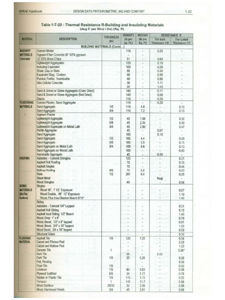 Thermal Resistance Table - 2 | PDF
