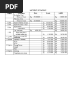 Contoh RAB Konser Musik | PDF