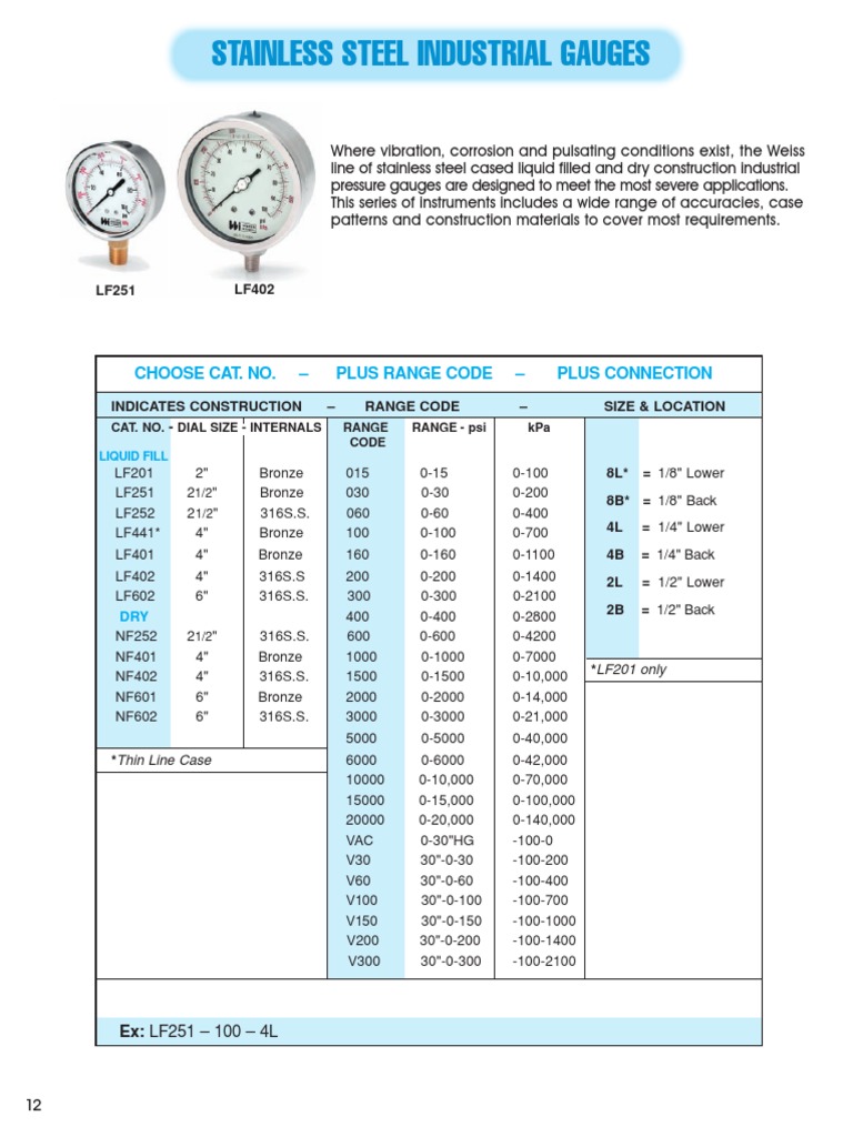 Weiss Stainless Steel Pressure Gauges | PDF | Pressure Measurement ...