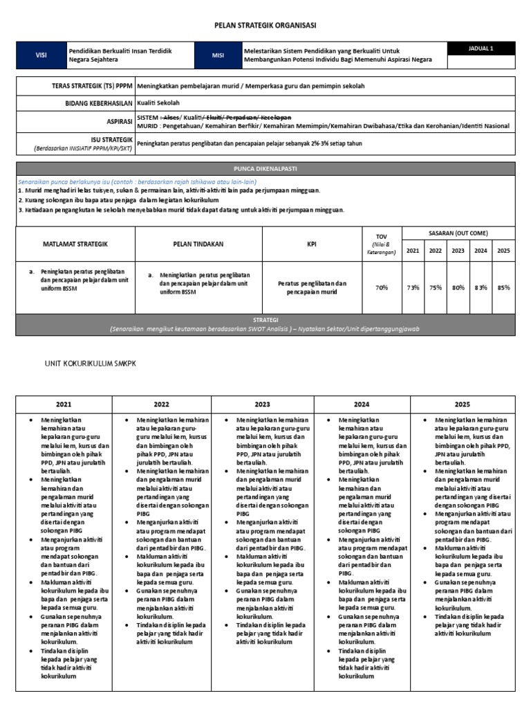 Perancangan Strategik Organisasi 2021-2025 - Kokurikulum | PDF