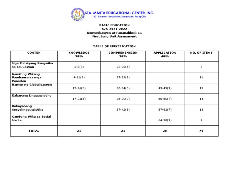 2nd Quarter TOS FIL 11 | PDF