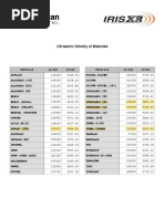 Ultrasonic Inspection Velocity Table | PDF