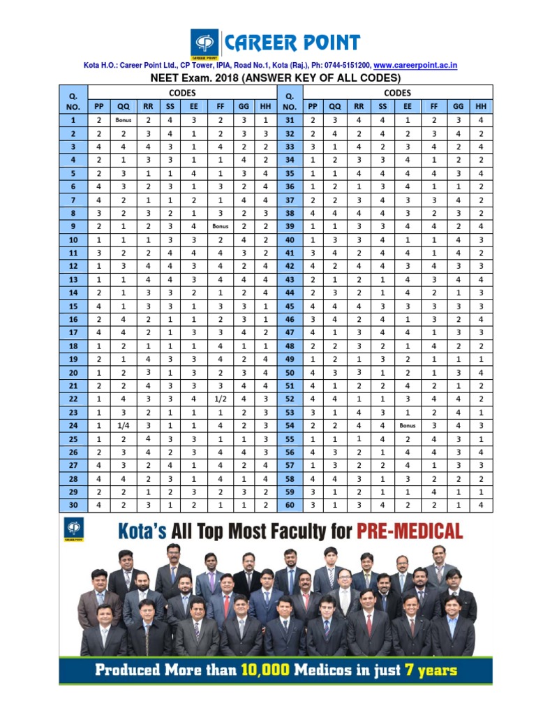 Neet 2018 Answer Key Career Point | PDF