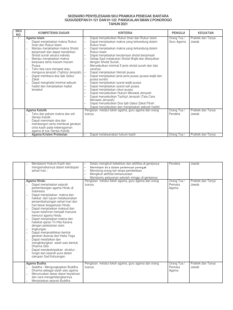 Skenario Penyelesaian Sku Pramuka Penegak Bantara | PDF