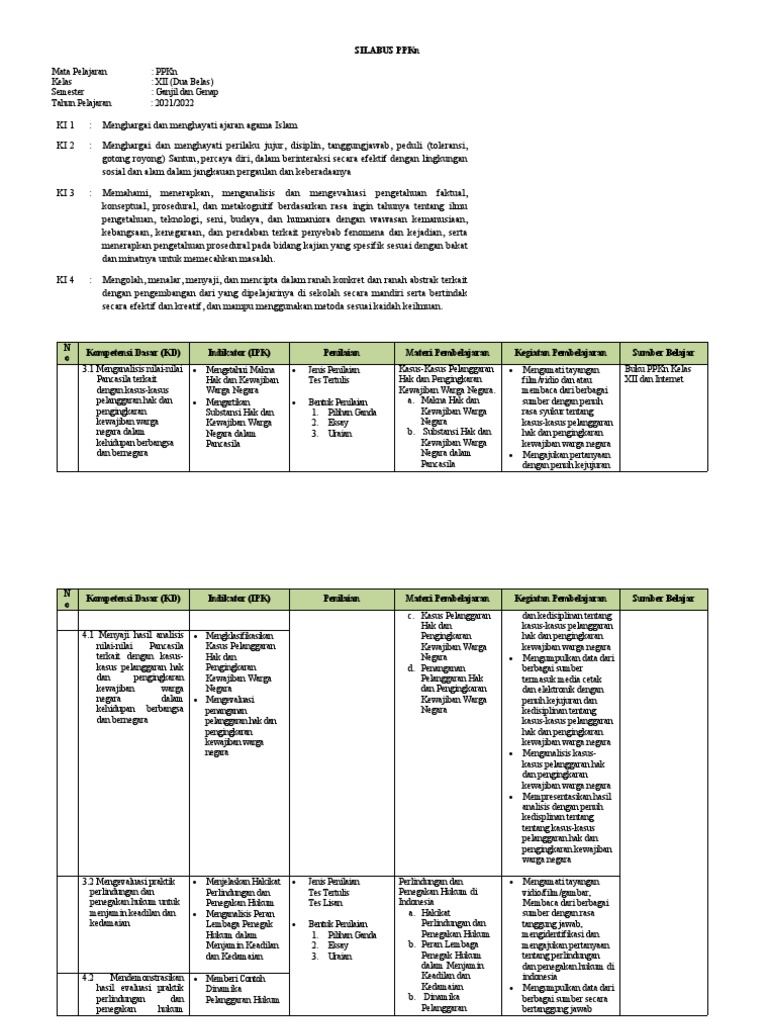 Silabus PPKN Kelas 12 | PDF