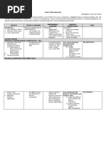 Tle Grade 9 (Cookery&Bpp) Syllabus | PDF | Cakes | Hors D'oeuvre