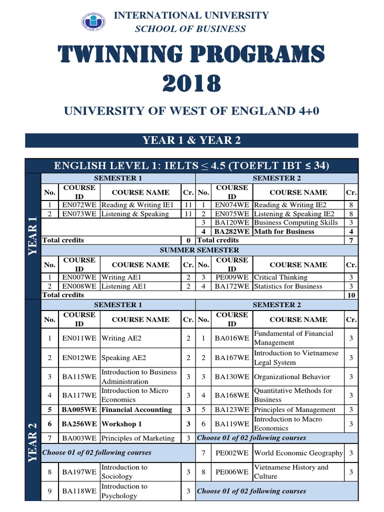 Twinning Programs 2018: International University School of Business 4+0 ...