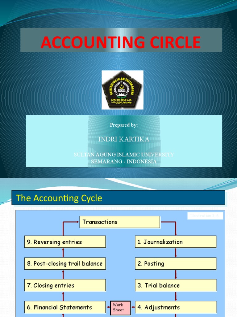 Accounting Circle Pa | PDF | Debits And Credits | Retained Earnings