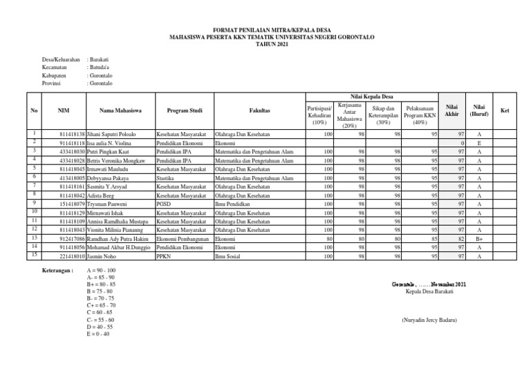 Format Penilaian Mahasiswa KKN Tematik DPL Dan Kepala Desa Barakati | PDF