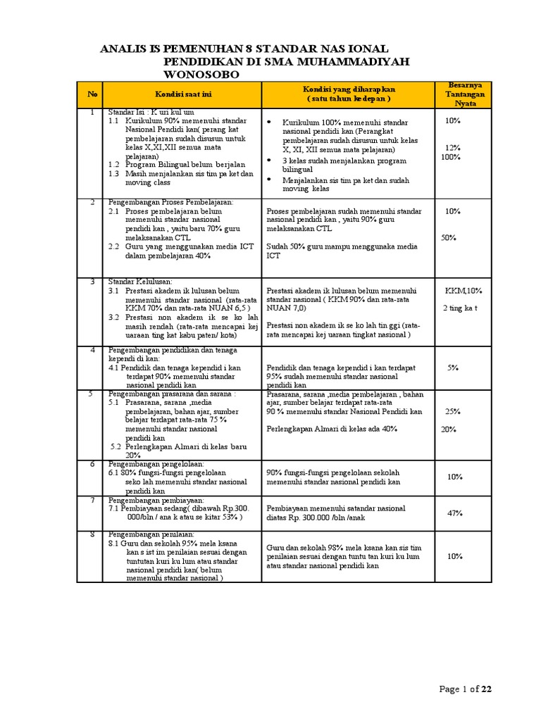 Contoh Analisis 8 Standar Nasional Pendidikan Pdf