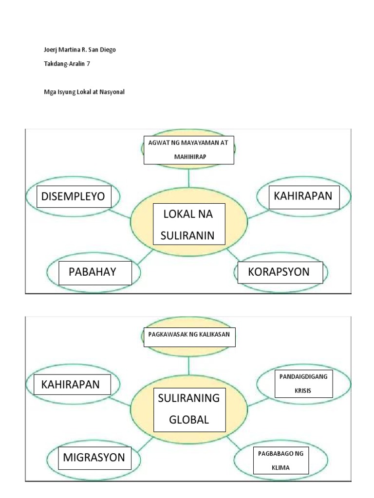 Takdang-Aralin 7 | PDF