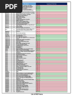 Ets-00-Ets Room Layout | PDF