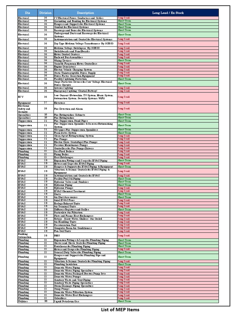 List of MEP Items: Dis Division Description Long Lead / Ex Stock | PDF ...
