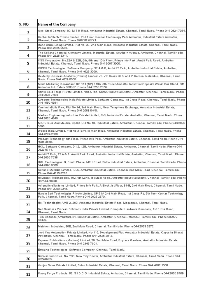 List of Companies | PDF | Tamil Nadu