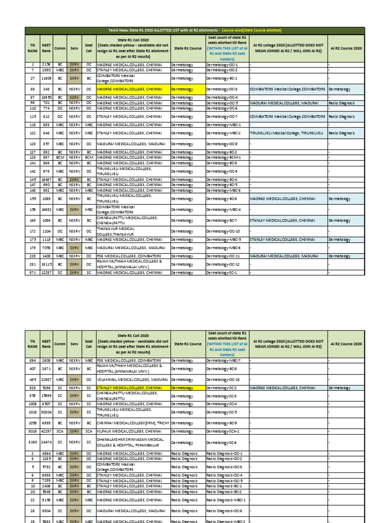 2 TNPG 2020 - State R1 Allotment List (ALL) With AI R2 Allotment ...