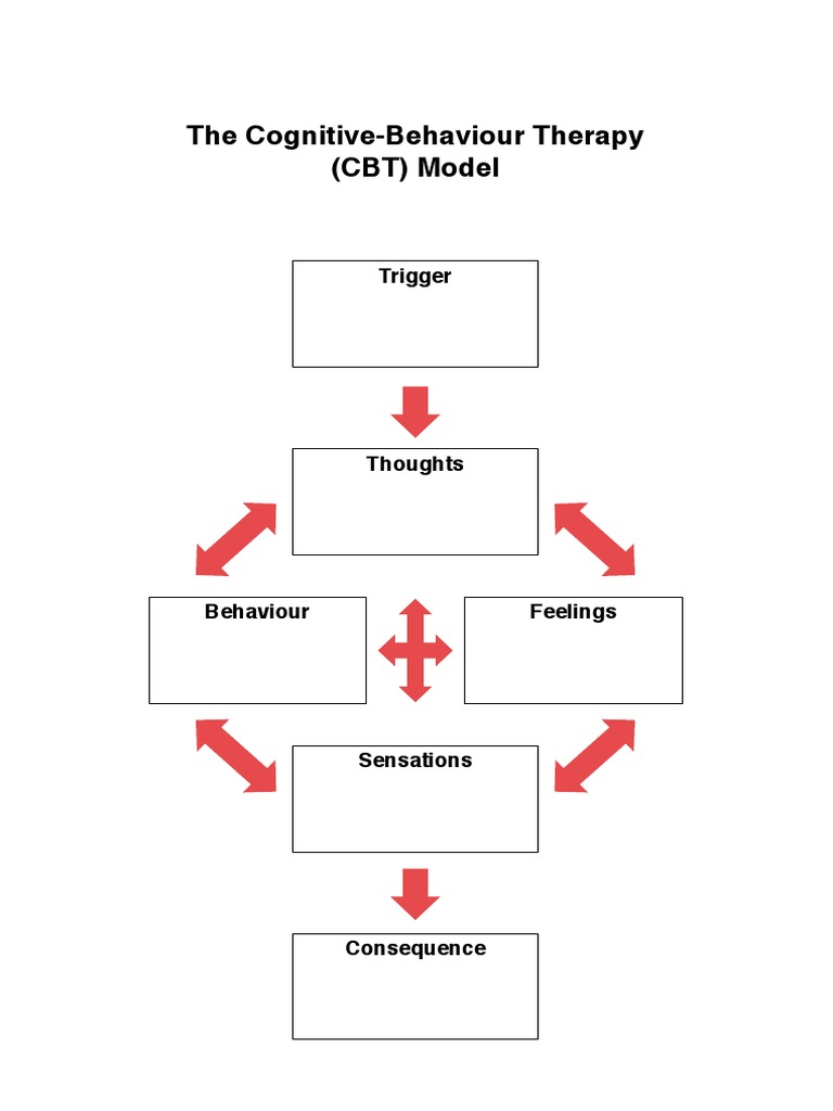 The Cognitive-Behaviour Therapy (CBT) Model: Trigger | PDF